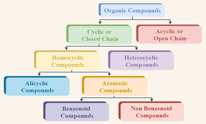Oxygenation Tutorials