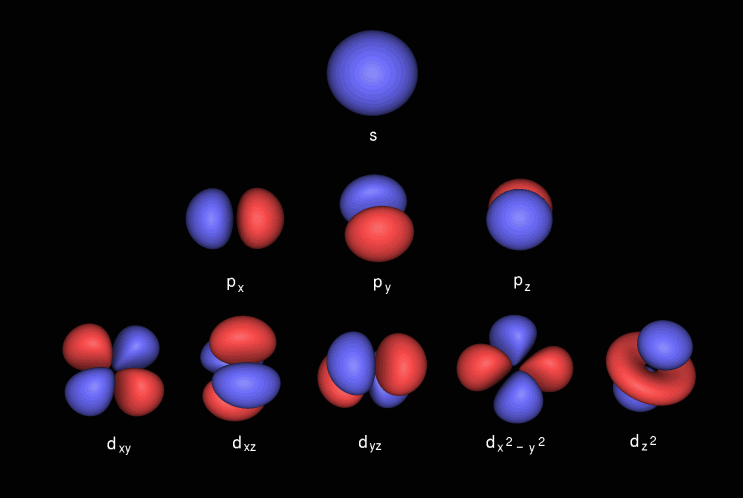 Oxygenation Tutorials