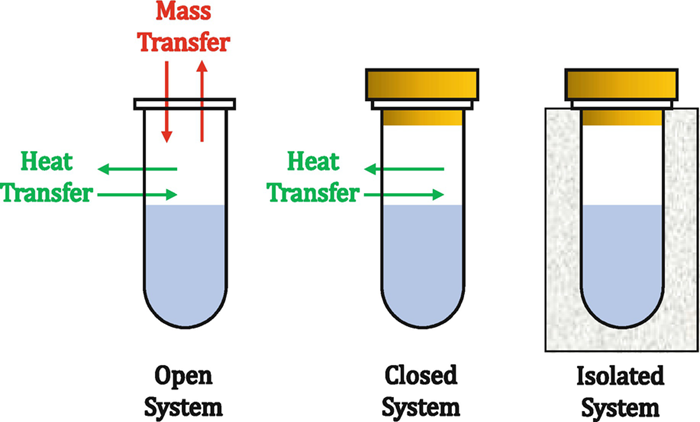 Oxygenation Tutorials