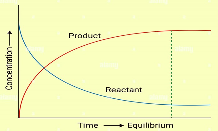 Oxygenation Tutorials