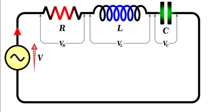 Oxygenation Tutorials