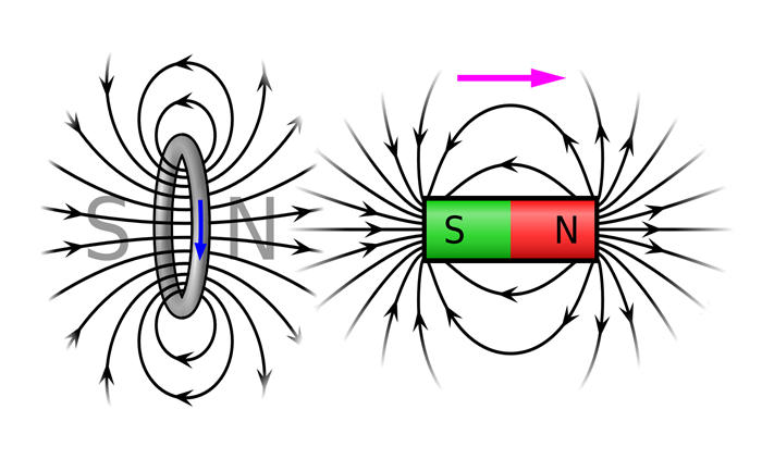 Oxygenation Tutorials